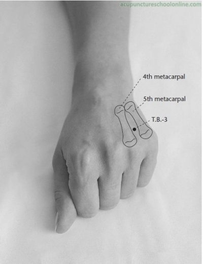3 Best Quick Back Pain Relief Acupressure Points To Use Anywhere | Yi ...